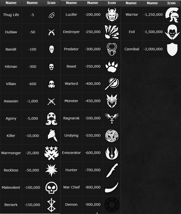 Reputation - Infestation NewZ 日本語wiki